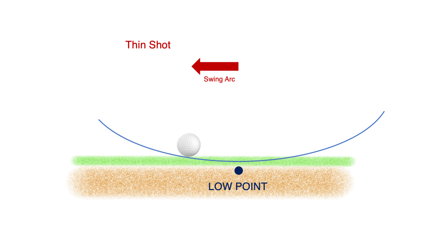 IRON Distance Control – Golf.Training